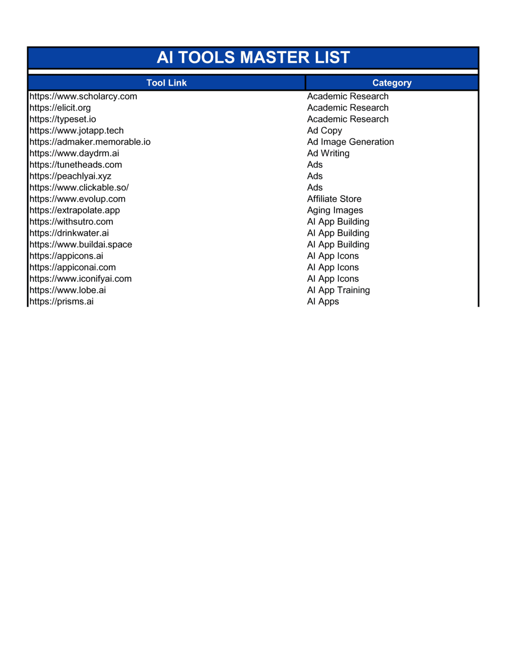 AI Tools Master List Template [Free Download] Word & PDF
