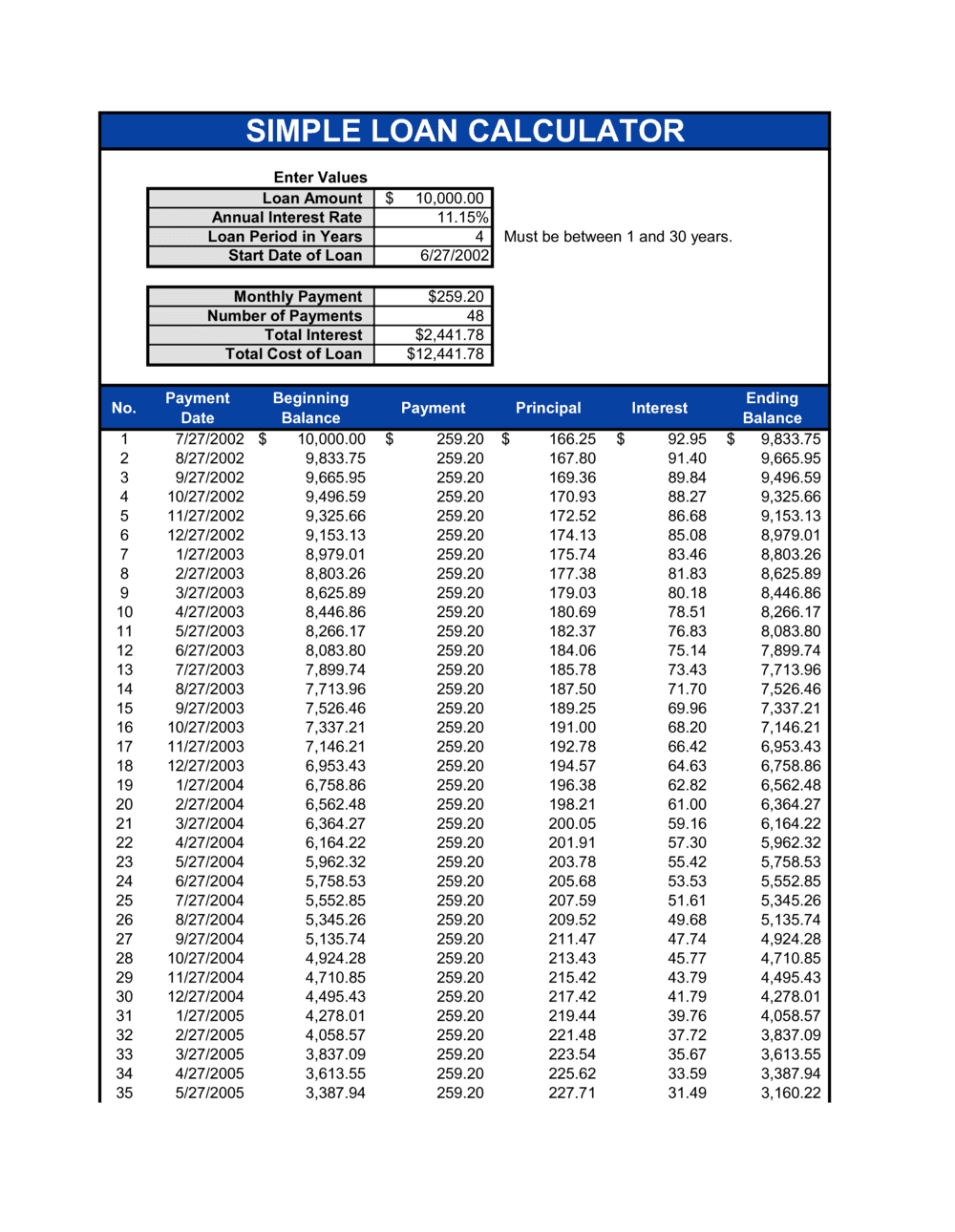 Loan Calculator Template By Business in a Box 